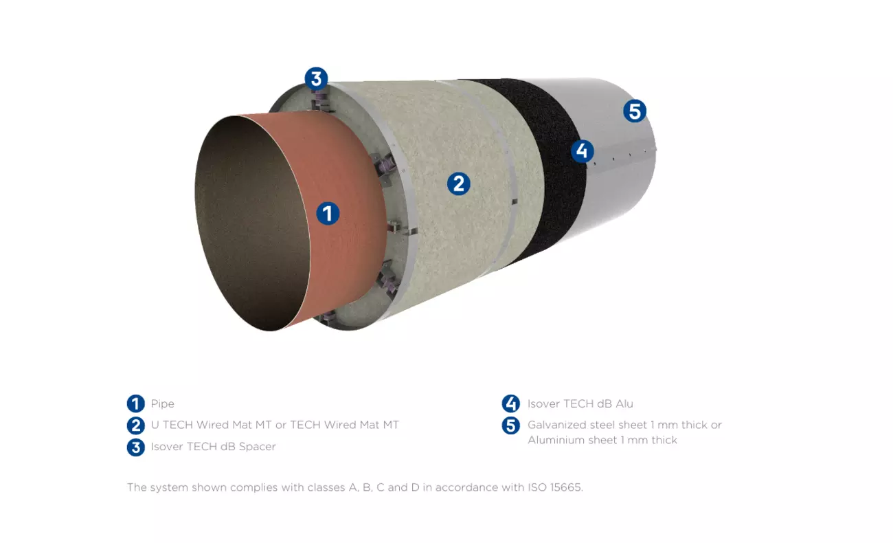 Isover TECH dB Spacer | Isover Technical Insulation