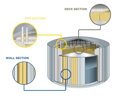 LNG Insulation | Cryogenic Insulation | ISOVER Technical Insulation